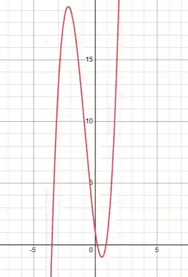 ZNotes - For Students. By Students.