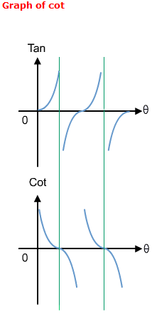 ZNotes | For Students. By Students.