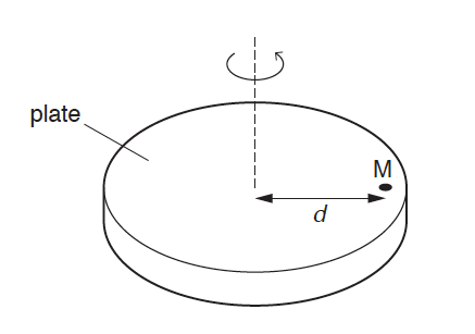 ZNotes | For Students. By Students.