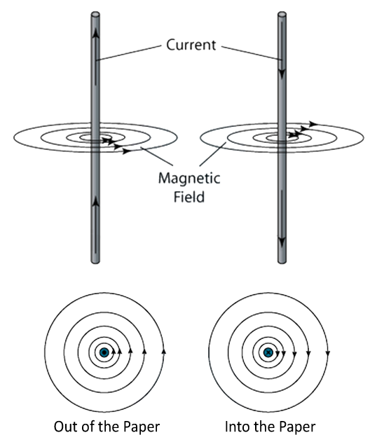 ZNotes | For Students. By Students.