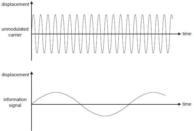 ZNotes | For Students. By Students.