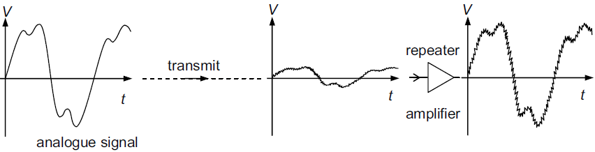 ZNotes | For Students. By Students.