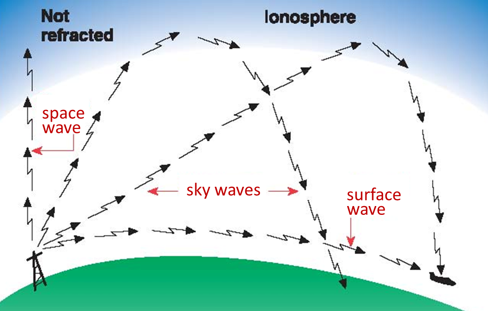 ZNotes | For Students. By Students.