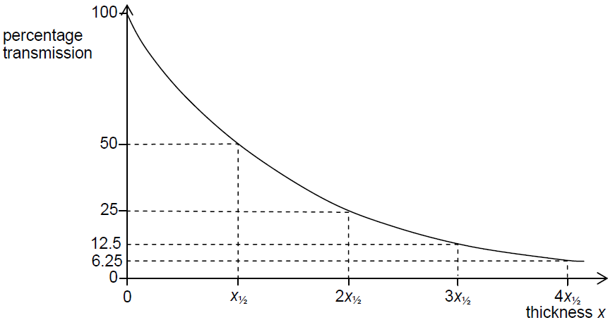 ZNotes | For Students. By Students.