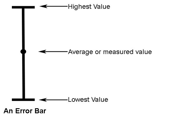 ZNotes - For Students. By Students.