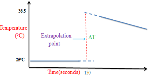 ZNotes | For Students. By Students.
