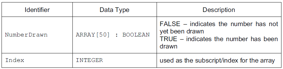 ZNotes | For Students. By Students.