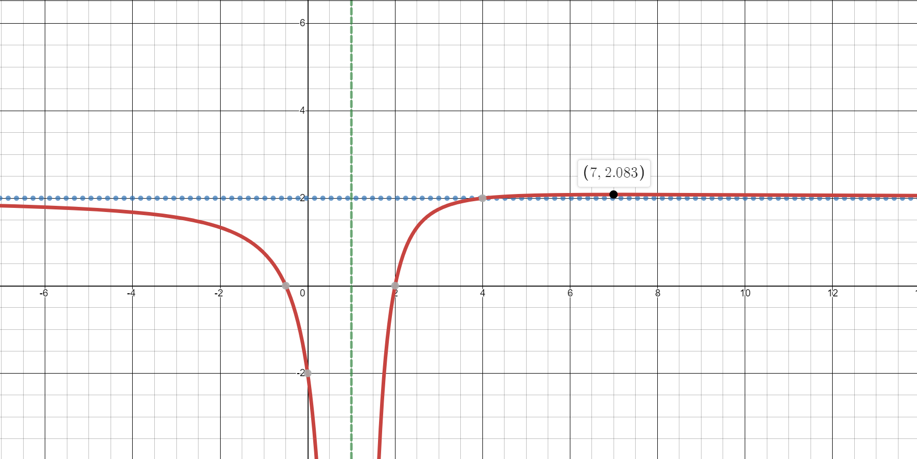 ZNotes | For Students. By Students.