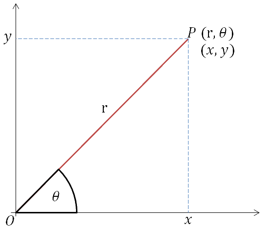 ZNotes | For Students. By Students.