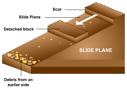 ZNotes | For Students. By Students.