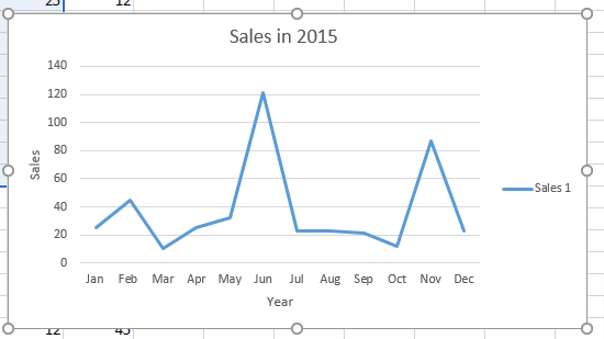 ZNotes - For Students. By Students.