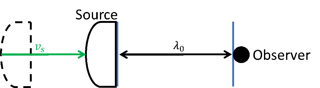 ZNotes - For Students. By Students.