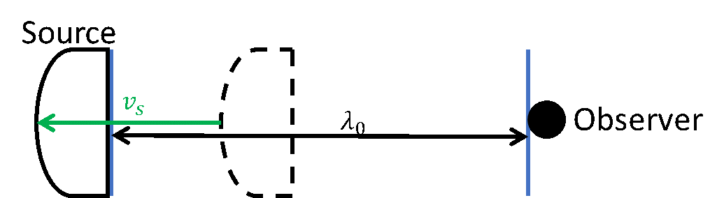 ZNotes - For Students. By Students.