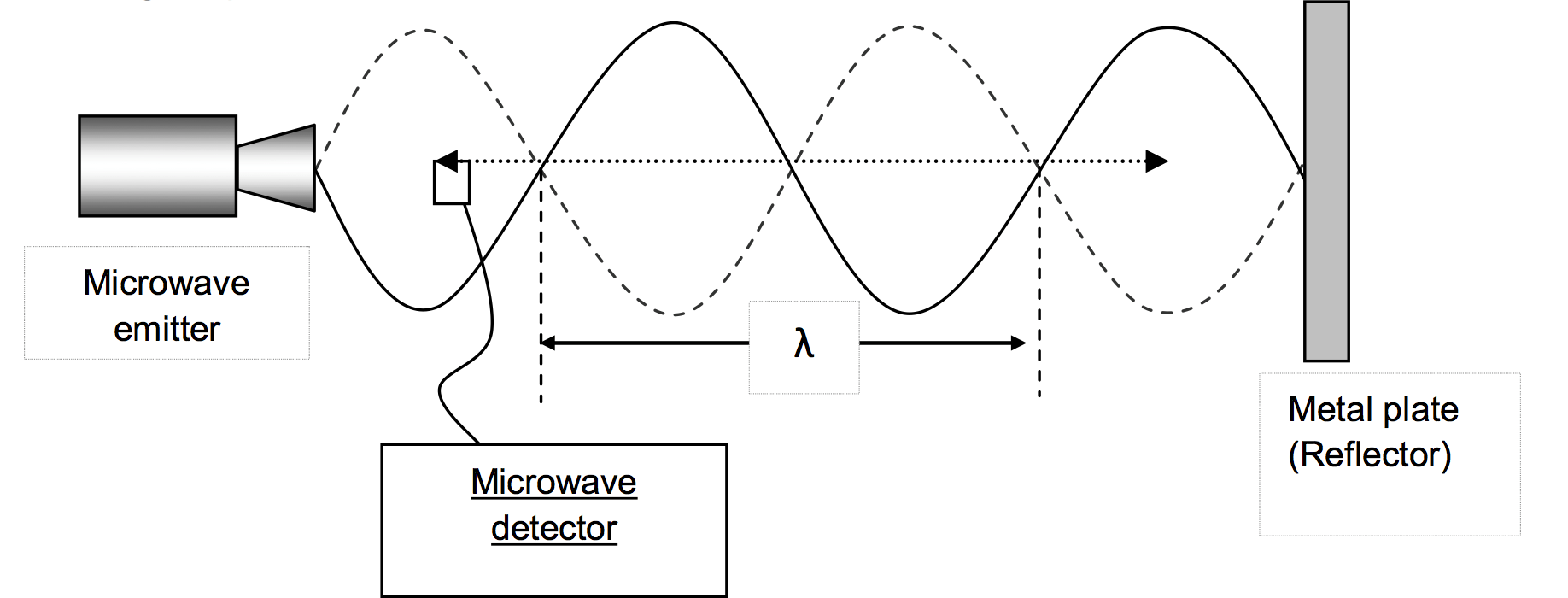 ZNotes - For Students. By Students.