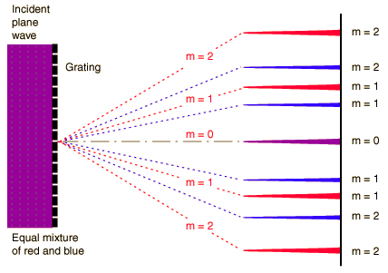 ZNotes | For Students. By Students.