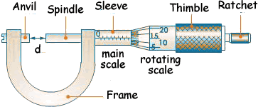 ZNotes | For Students. By Students.