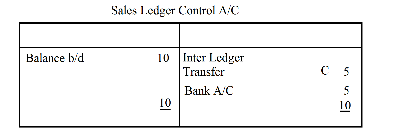 ZNotes | For Students. By Students.