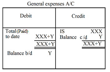 ZNotes | For Students. By Students.