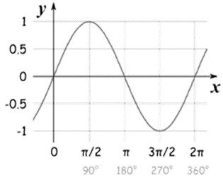 ZNotes - For Students. By Students.