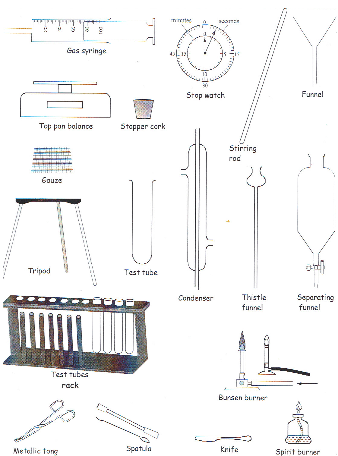 ZNotes | For Students. By Students.