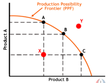 ZNotes | For Students. By Students.