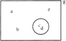 ZNotes | For Students. By Students.