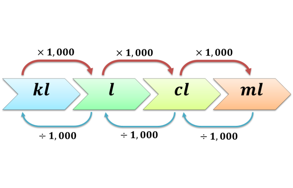ZNotes | For Students. By Students.