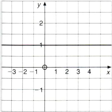 ZNotes | For Students. By Students.