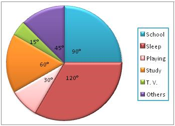 ZNotes | For Students. By Students.
