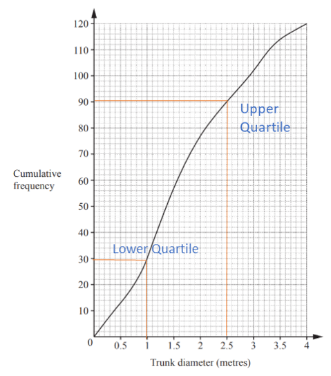 ZNotes | For Students. By Students.