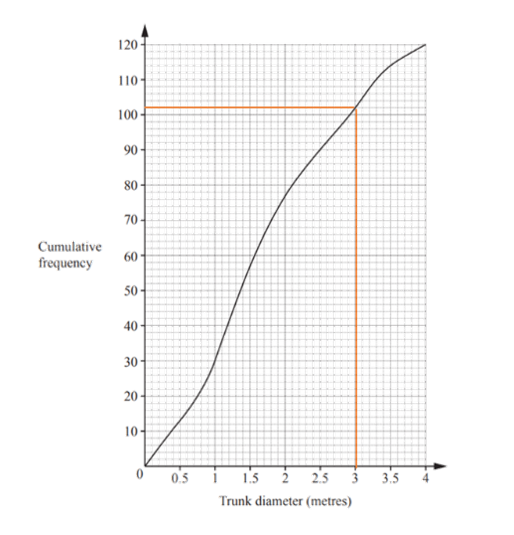 ZNotes | For Students. By Students.