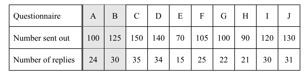 ZNotes | For Students. By Students.