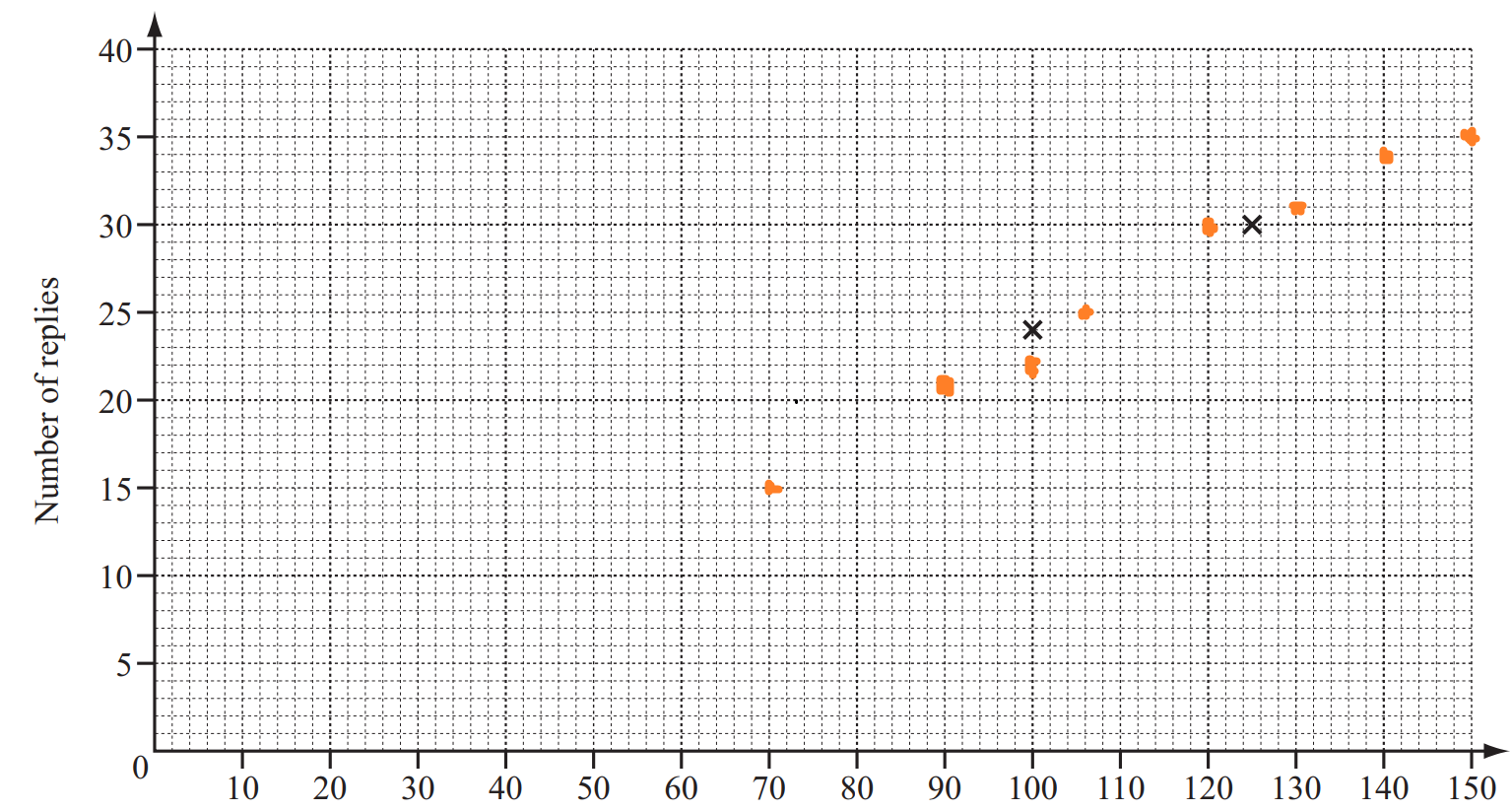 ZNotes | For Students. By Students.