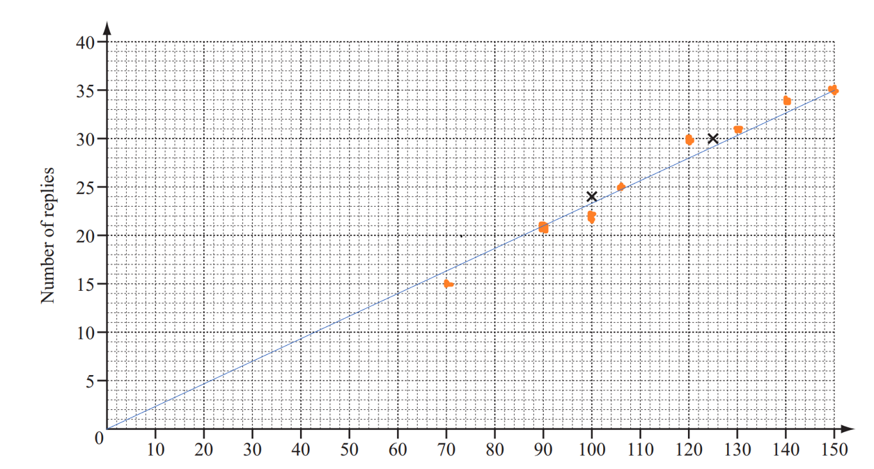 ZNotes | For Students. By Students.